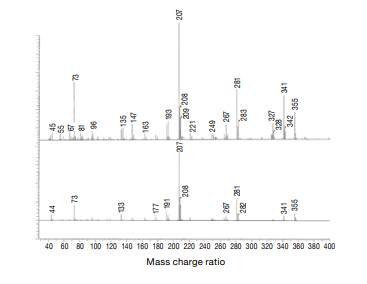 GC Columns - InertCap - GL Sciences | GL Sciences